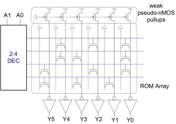 Solved Analyze the CMOS ROM circuit below to determine the | Chegg.com