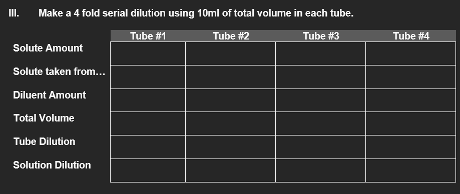 III. Make a 4 fold serial dilution using 10ml of | Chegg.com