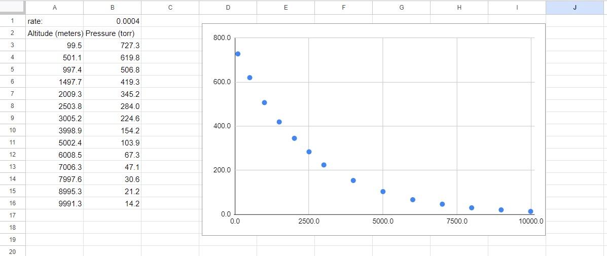 Solved Instructions Complete a report that is responsive to | Chegg.com