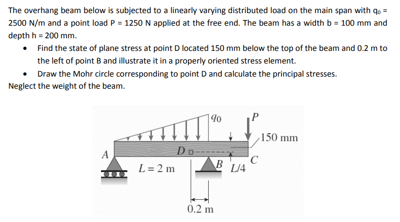 Solved The overhang beam below is subjected to a linearly | Chegg.com