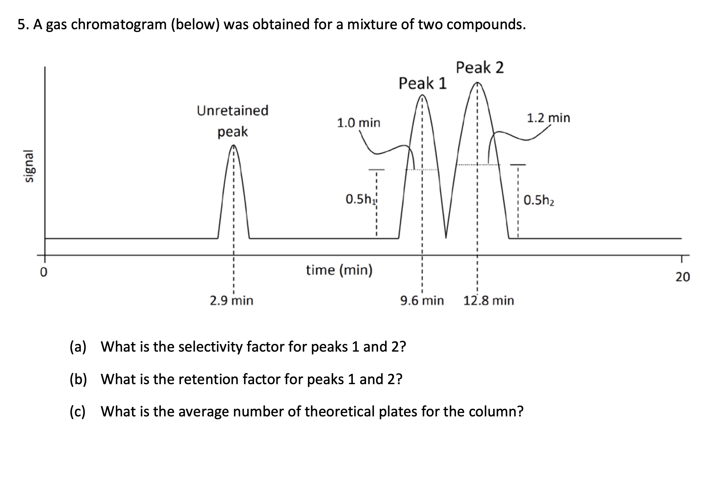 Solved 5. ﻿A gas chromatogram (below) ﻿was obtained for a | Chegg.com