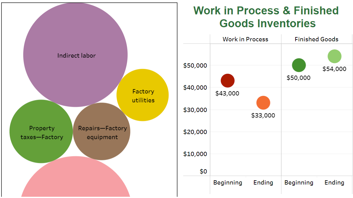 Solved Additional Data Sales and Select Expense | Chegg.com