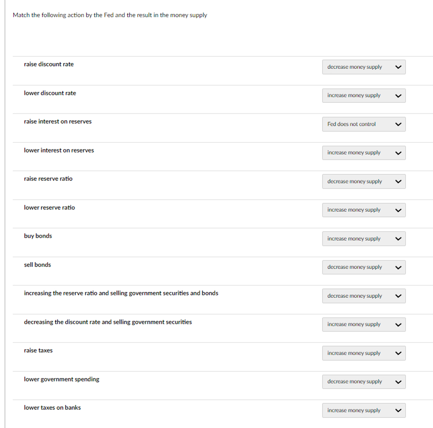 Match the following action by the Fed and the result | Chegg.com