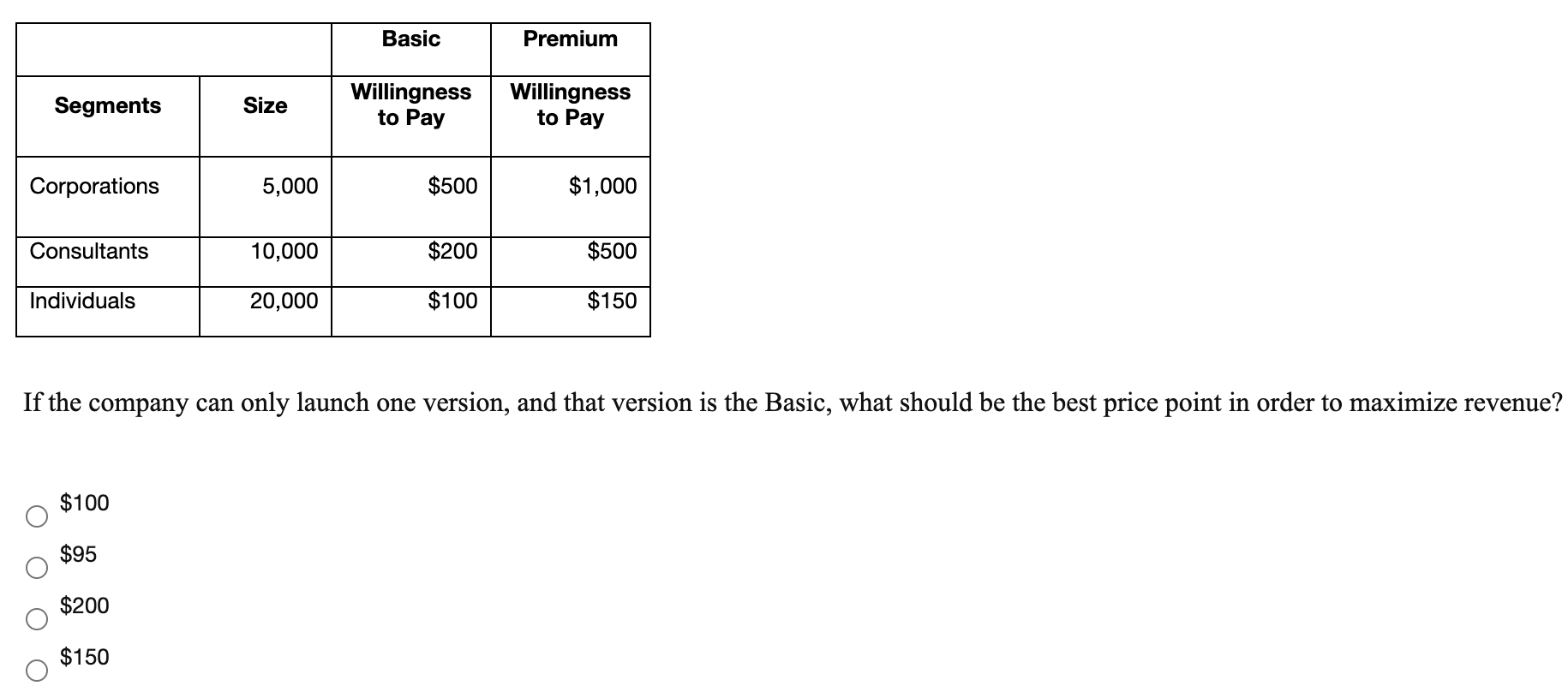 Solved A software company has two versions of their popular | Chegg.com
