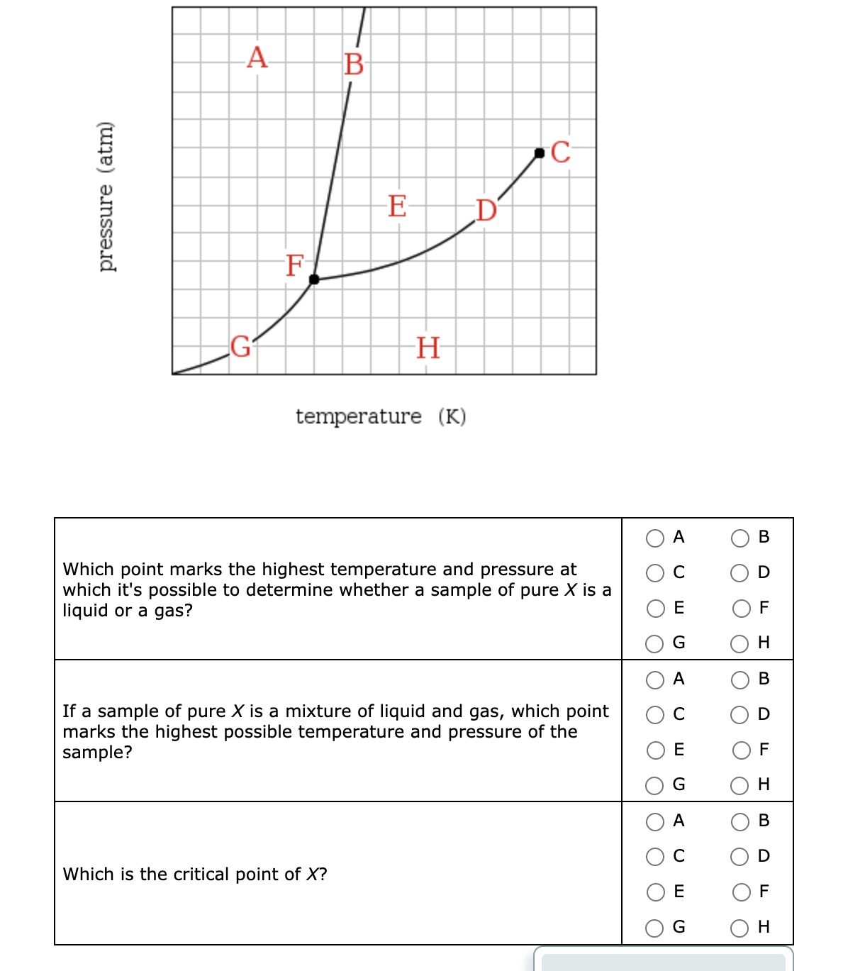 Solved temperature (K) \begin{tabular}{|l|cc|} \hline Which | Chegg.com