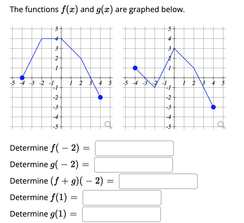Solved The functions f(x) and g(x) are graphed below. 5 5 4 | Chegg.com