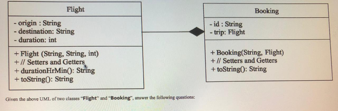 Solved Booking Flight -origin : String - destination: String | Chegg.com