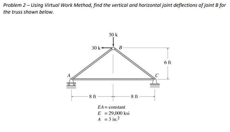 [Solved]: Problem 2-Using Virtual Work Method, find the ve