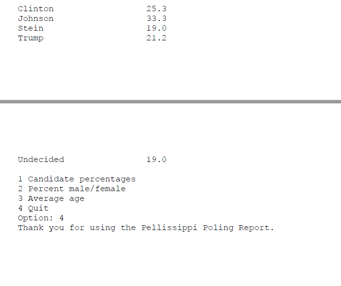 Solved This program manipulates polling data regarding the | Chegg.com