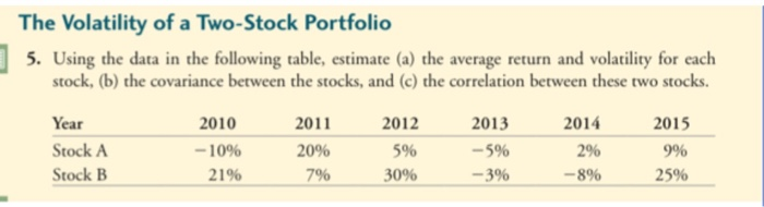 Solved The Volatility of a Two-Stock Portfolio 5. Using the | Chegg.com