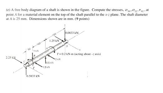 Solved (e) A free body diagram of a shaft is shown in the | Chegg.com