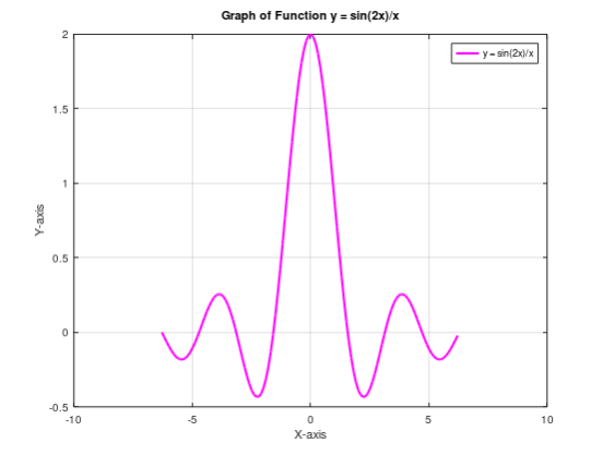 Solved I need help with Mechanical Engineering.Graph of | Chegg.com Solved I need help with Mechanical Engineering.Graph of | Chegg.com