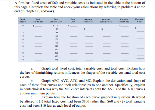 Solved 1. A firm has fixed costs of $60 and variable costs | Chegg.com