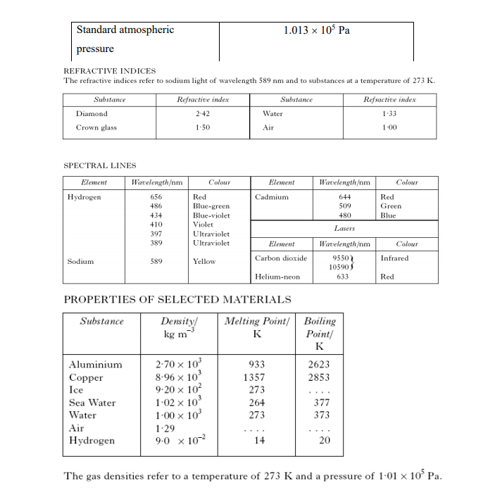 Solved Fundamental Physical Constants Quantity Symbol Value | Chegg.com