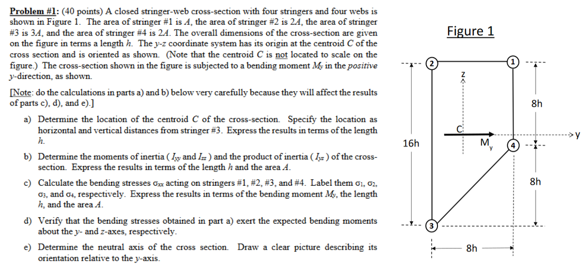 Problem \#1: (40 points) A closed stringer-web | Chegg.com