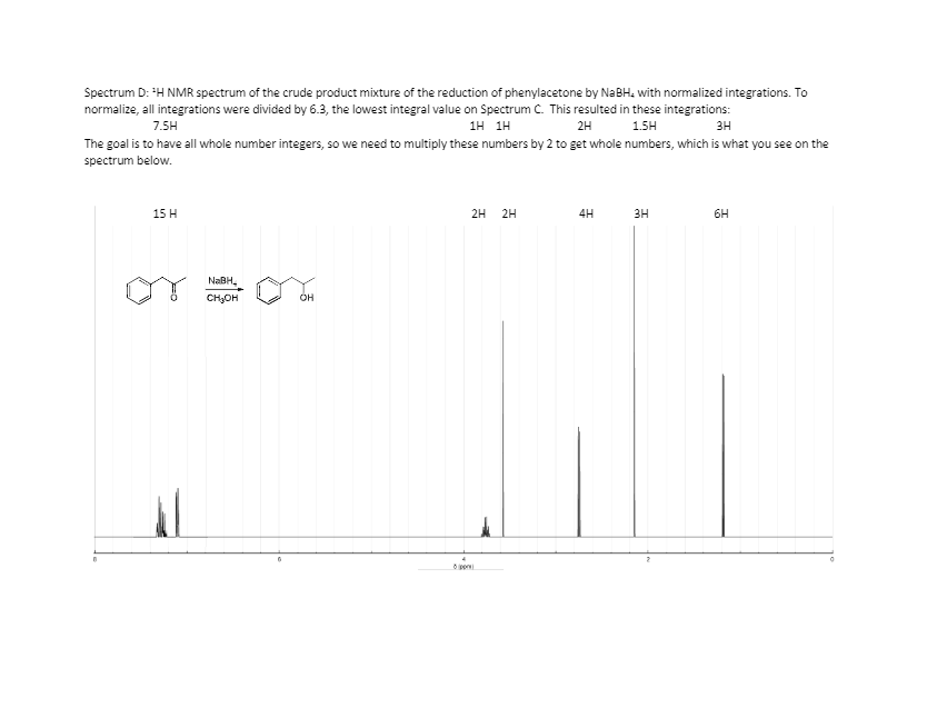 Acetone C Nmr