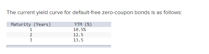 Solved The current yield curve for default-free zero-coupon | Chegg.com