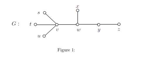 Solved A balanced coloring of the graph G is a coloring of | Chegg.com