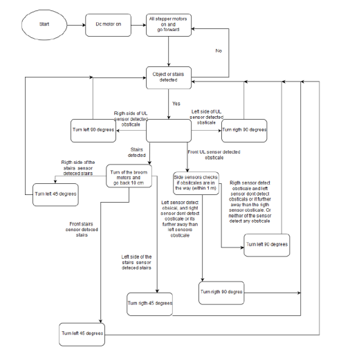 Solved Dear sir, please help me to explain about this flow | Chegg.com