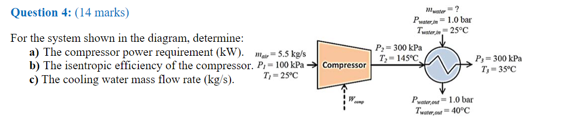 Solved Question 4: (14 marks) For the system shown in the | Chegg.com
