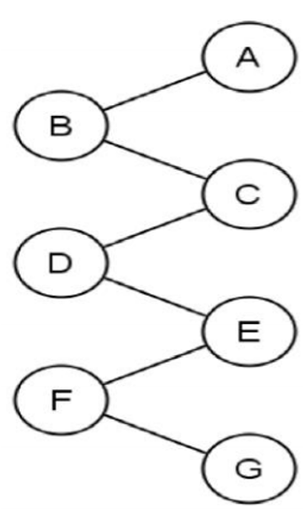 Solved The following diagram shows a binary tree with the | Chegg.com