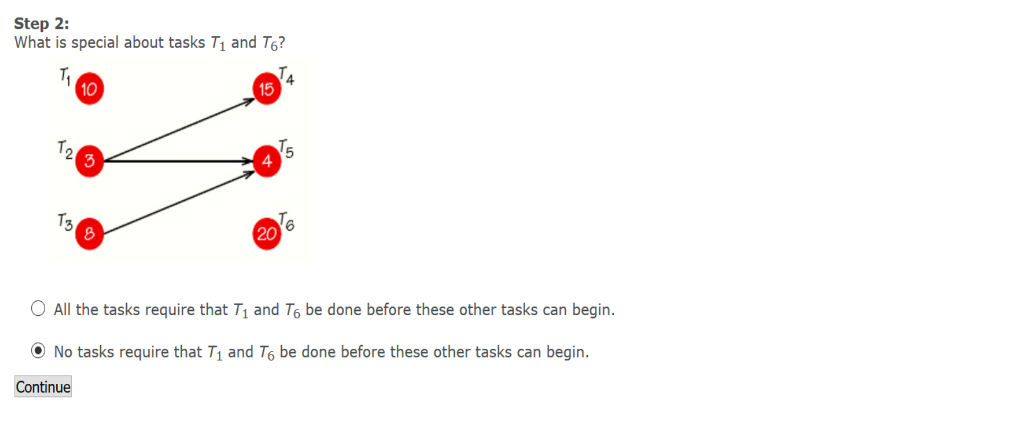 Solved Step 1: Making use of the order-requirement digraph | Chegg.com