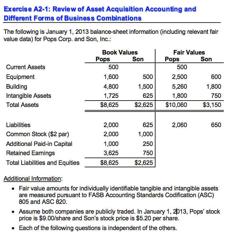 Exercise A2-1: Review of Asset Acquisition Accounting | Chegg.com