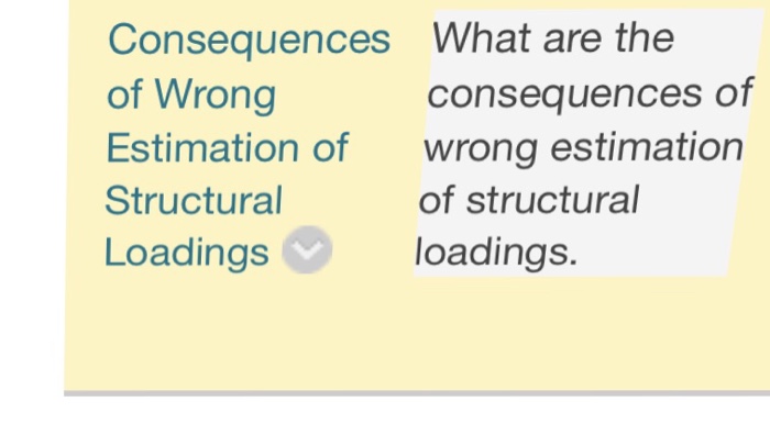 Solved Consequences What are the of Wrong Estimation of | Chegg.com