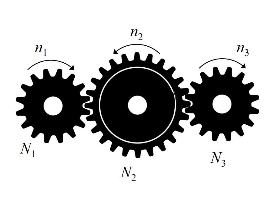 Solved Three gears 1, 2 and 3 are mating with each other. | Chegg.com