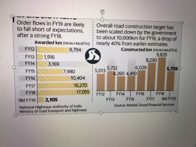 Apply the Cash-Time-Risk concepts to the Incremental | Chegg.com