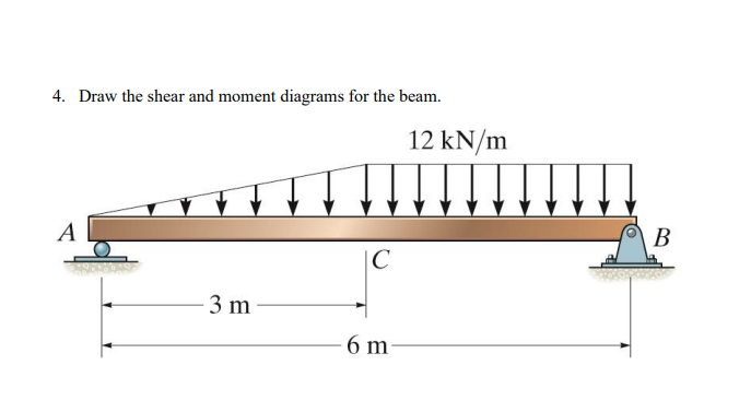 Solved 4. Draw the shear and moment diagrams for the beam. | Chegg.com