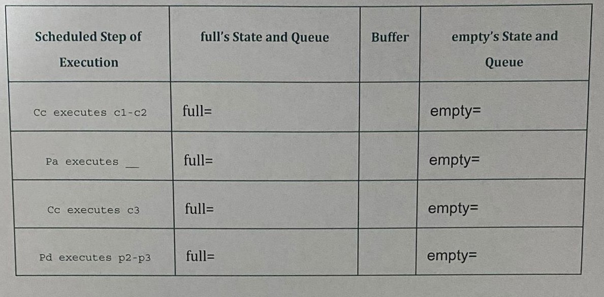 Solved The following pseudocode (next page) is a correct | Chegg.com