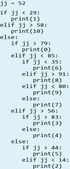 Solved What would be the output of the following program? | Chegg.com