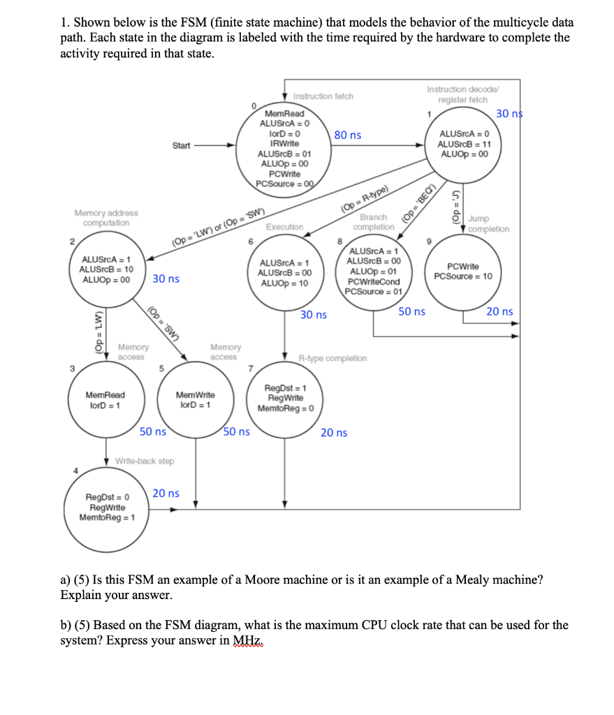 Solved 1 Shown Below Is The Fsm Finite State Machine That