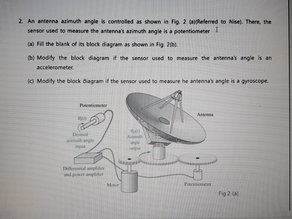 Solved 2. An antenna azimuth angle is controlled as shown in | Chegg.com