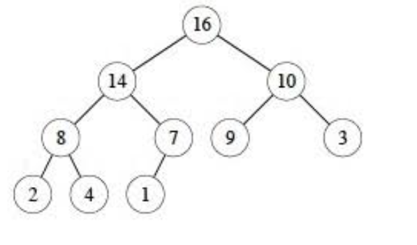 Solved Define heap structure property and add node with key | Chegg.com