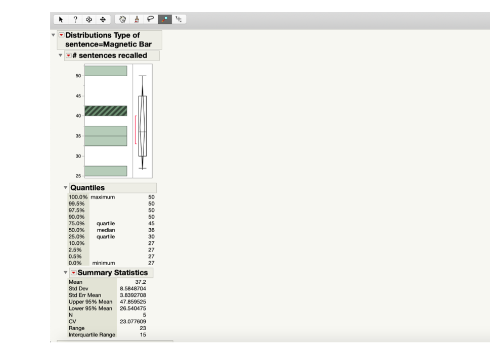 Solved Using JMP (Please attach/copy the output for full | Chegg.com
