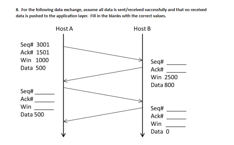 Solved 8. For the following data exchange, assume all data | Chegg.com