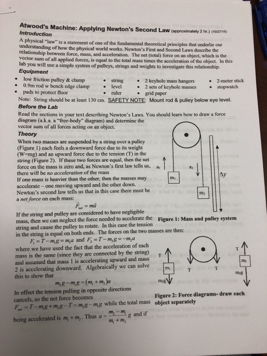 Solved Atwood's Machine: Applying Newton's Second Law | Chegg.com