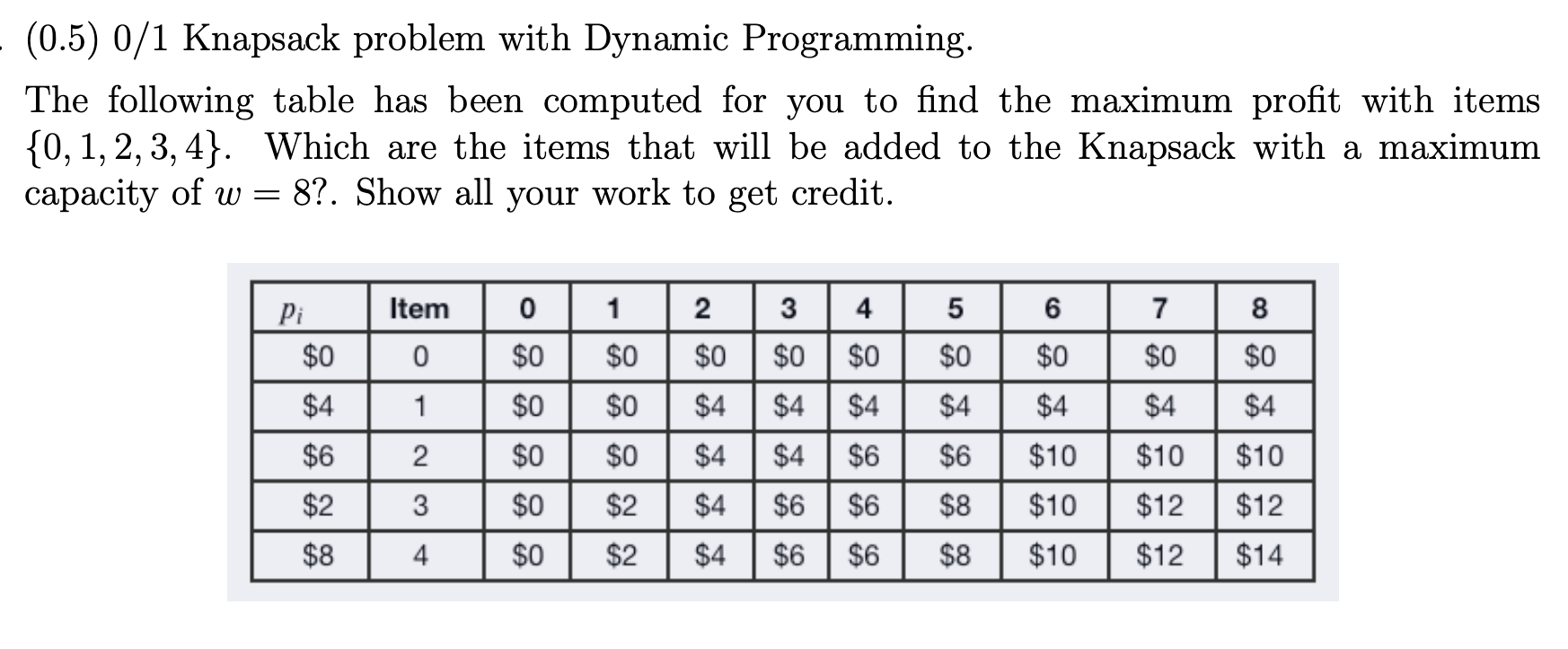 Solved (0.5) 0/1 Knapsack problem with Dynamic Programming. | Chegg.com