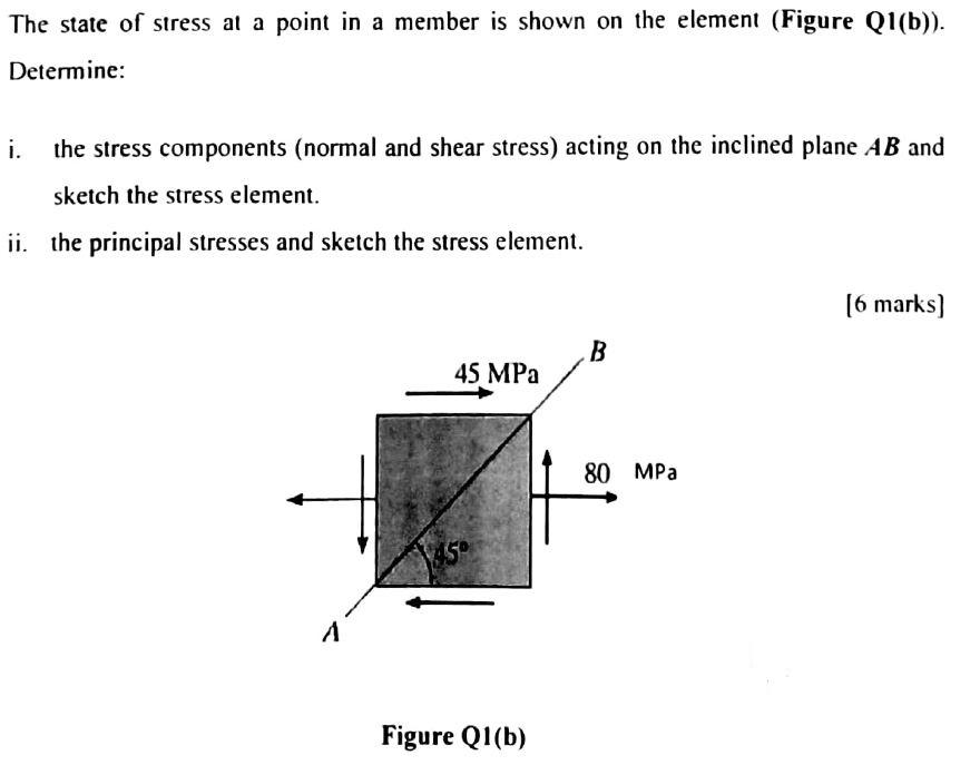 Solved The state of stress at a point in a member is shown | Chegg.com