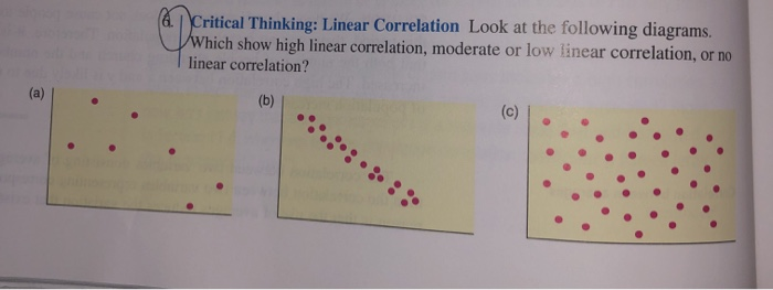 Solved &Critical Thinking: Linear Correlation Look at the | Chegg.com