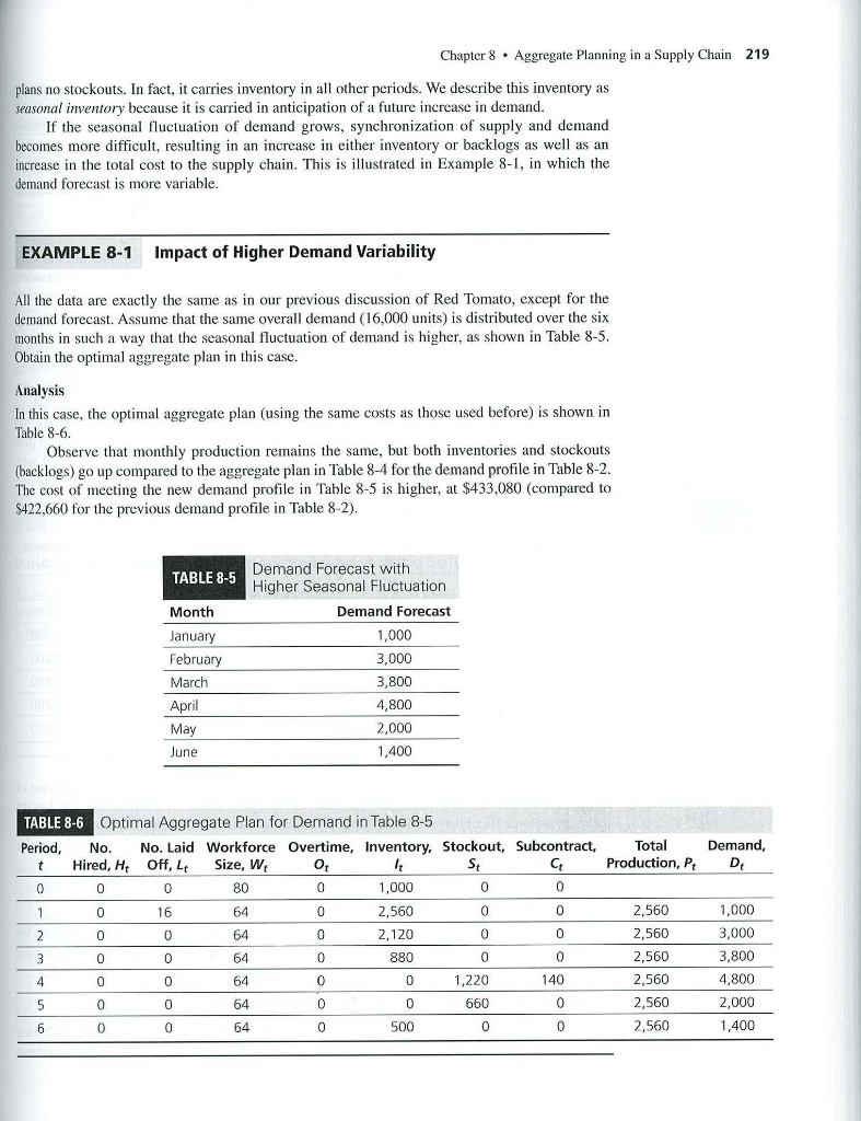 Aggregate Planning in a Supply Chain 214 Chapter 8 | Chegg.com