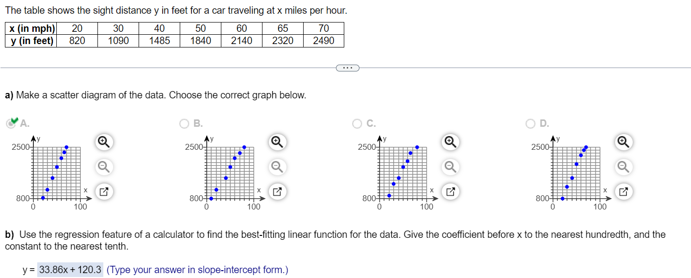 Solved The table shows the sight distance y in feet for a | Chegg.com