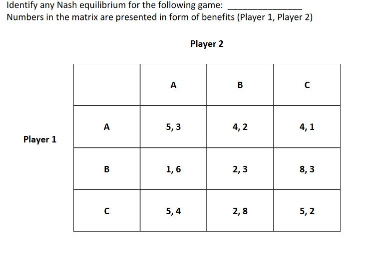 Solved Identify any Nash equilibrium for the following game: | Chegg.com