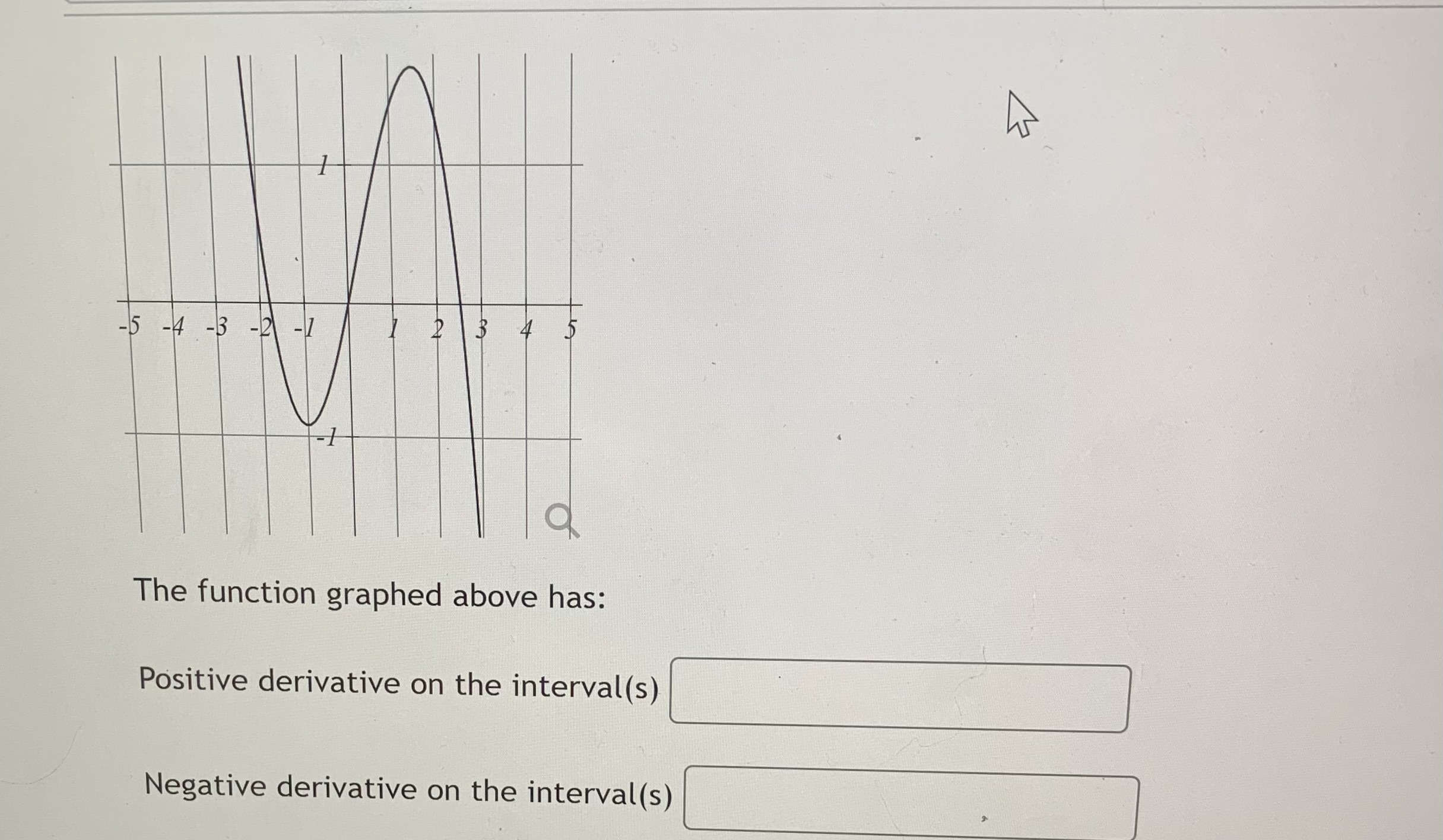 Solved The function graphed above has: Positive derivative | Chegg.com