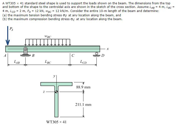 Solved A WT305 x 41 standard steel shape is used to support | Chegg.com