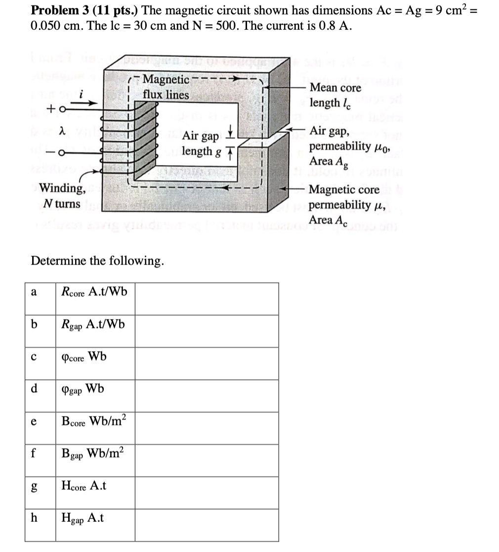 Solved = Problem 3 (11 pts.) The magnetic circuit shown has | Chegg.com