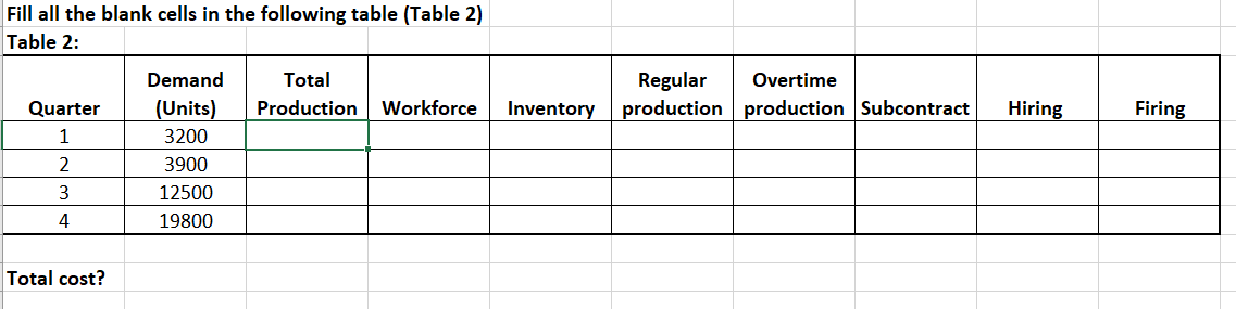 Solved 703 Production rate (units/worker/quarter) Holding | Chegg.com