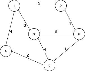 Given a network below. When running the Prim's | Chegg.com